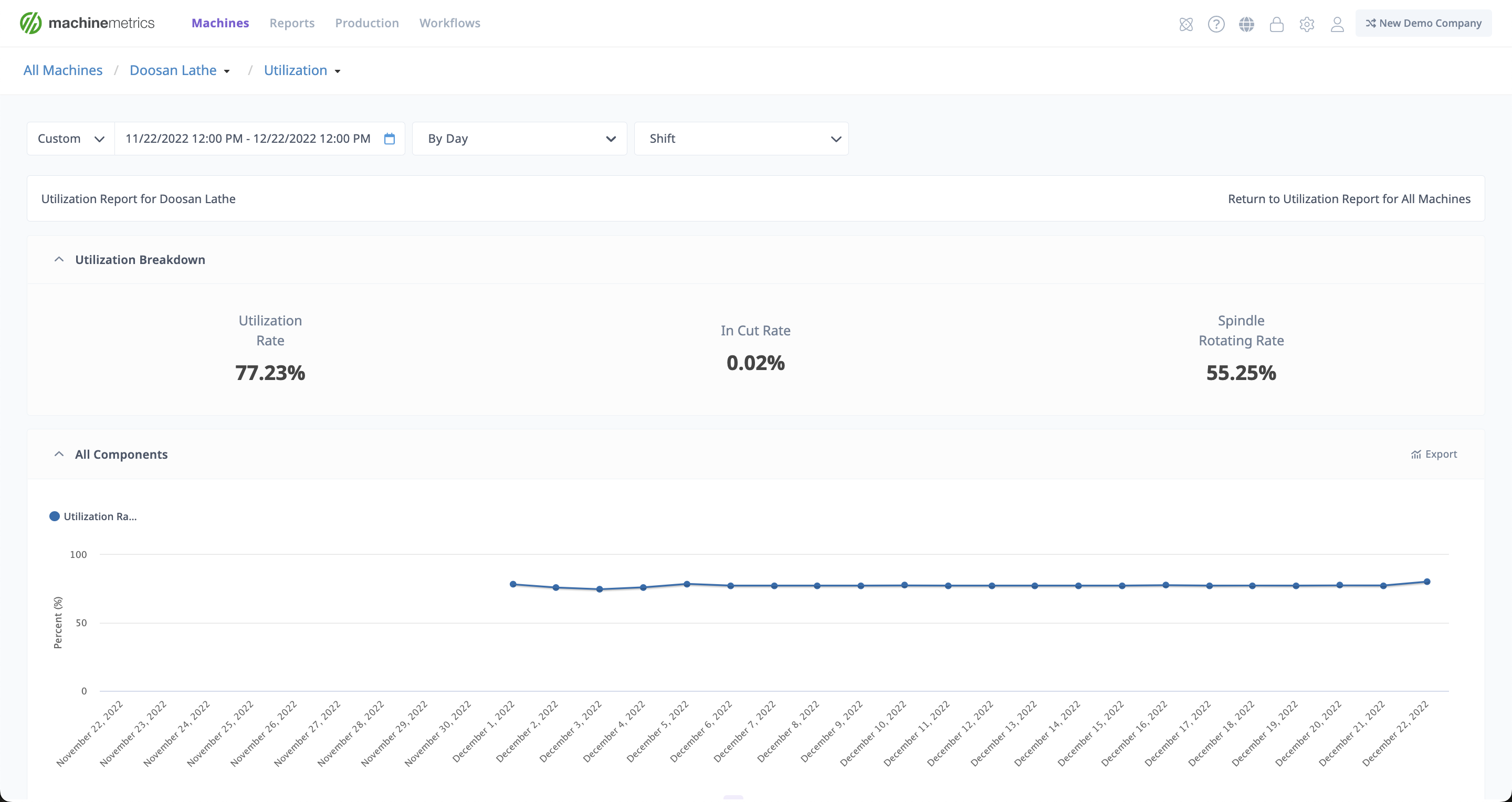 Utilization Report (Reports) – MachineMetrics