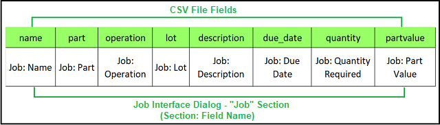 Advanced Operation Import CSV Formatting (Operations) – MachineMetrics