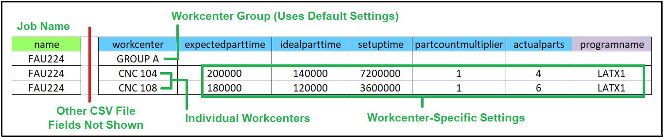 Advanced Operation Import CSV Formatting (Operations) – MachineMetrics