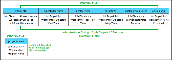 Advanced Operation Import CSV Formatting (Operations) – MachineMetrics