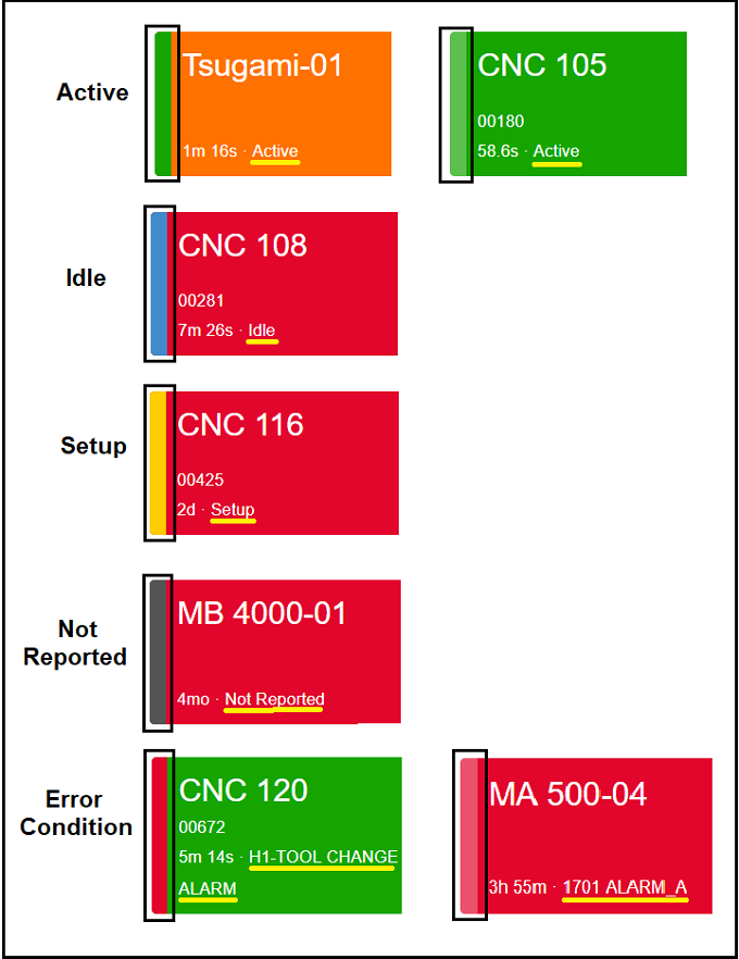Performance Dashboard (Dashboards) – MachineMetrics