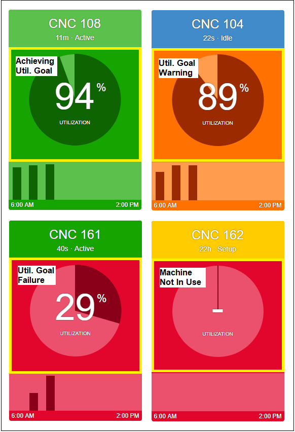 Current Shift Dashboard (Dashboards) – MachineMetrics