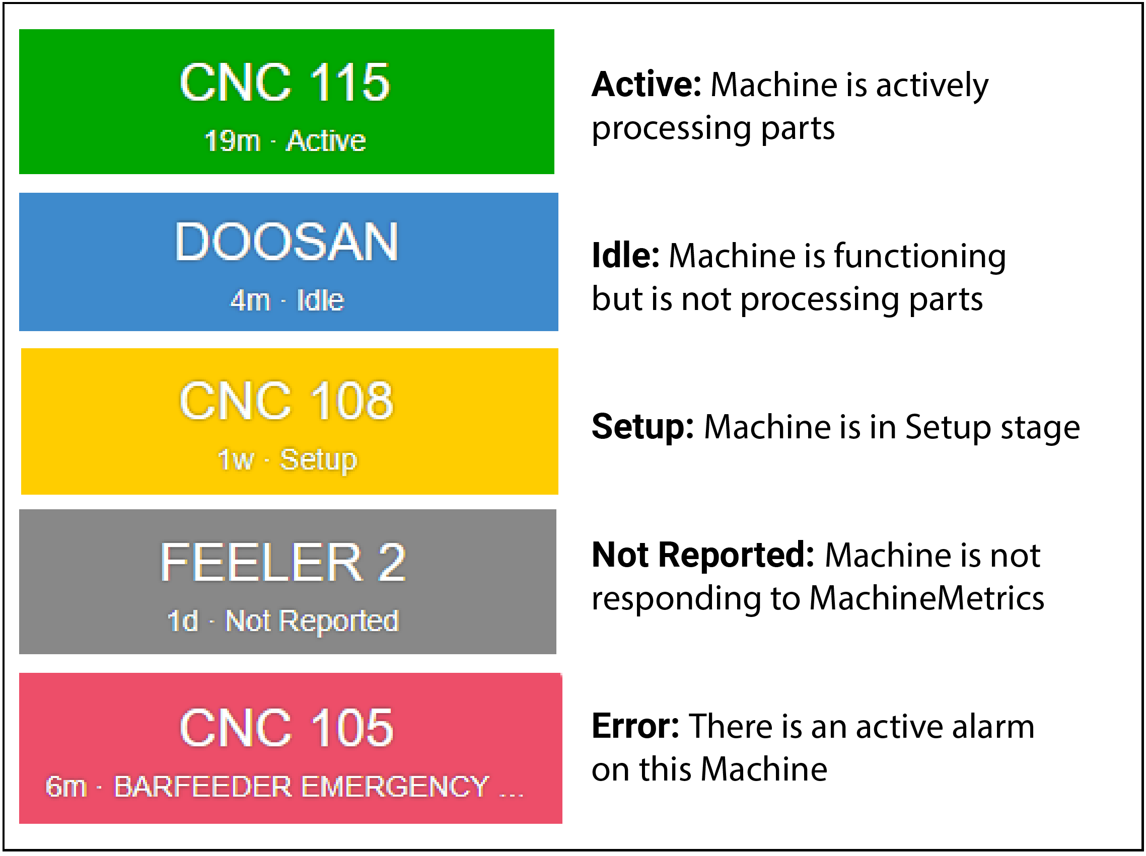 Current Shift Dashboard – MachineMetrics