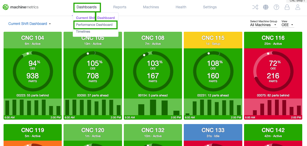 Performance Dashboard – MachineMetrics