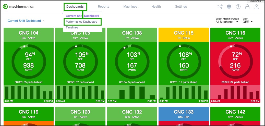 How It Works The Machinemetrics Performance Dashboard