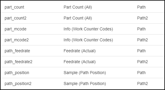 Configuring Part Counts for Multi-Path Machines – MachineMetrics