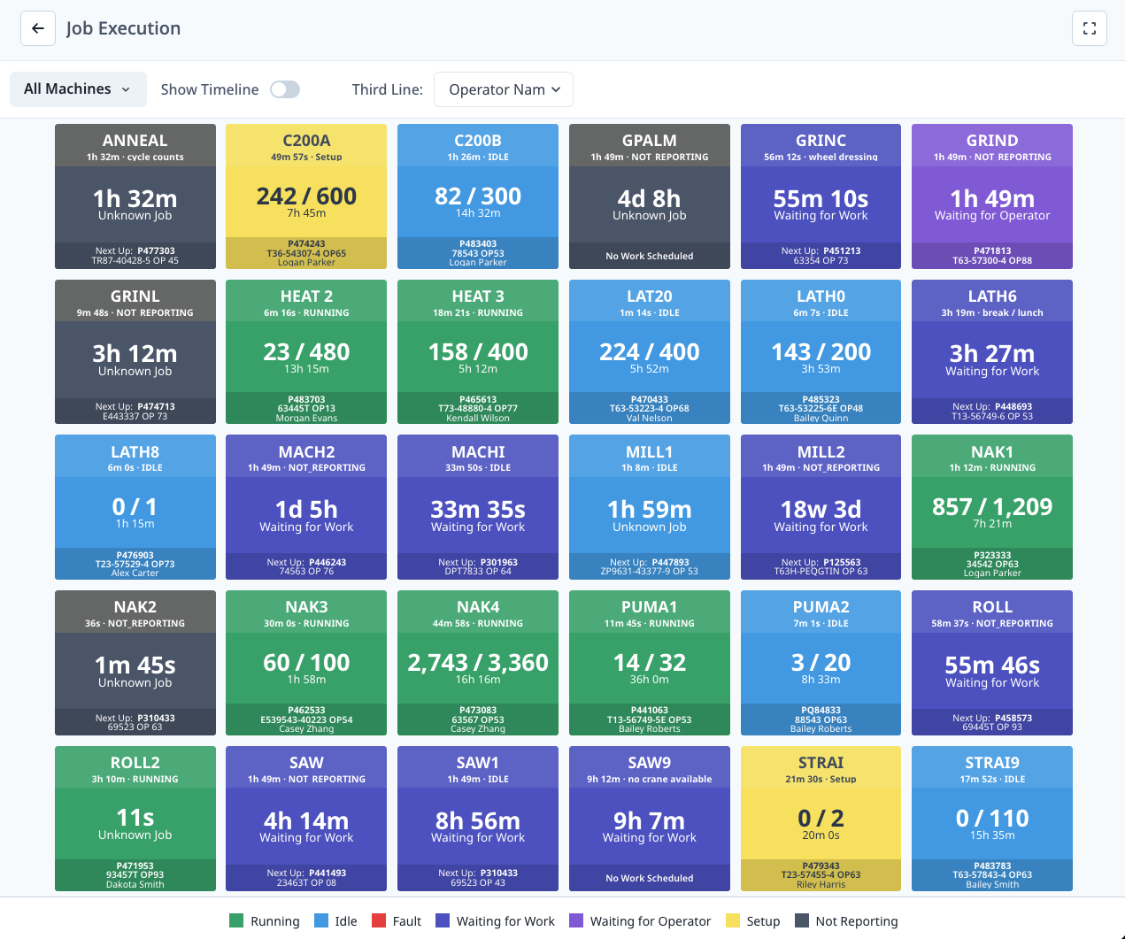 Job Execution Dashboard – MachineMetrics