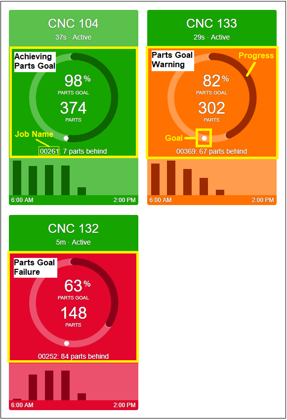 Current Shift Dashboard – MachineMetrics