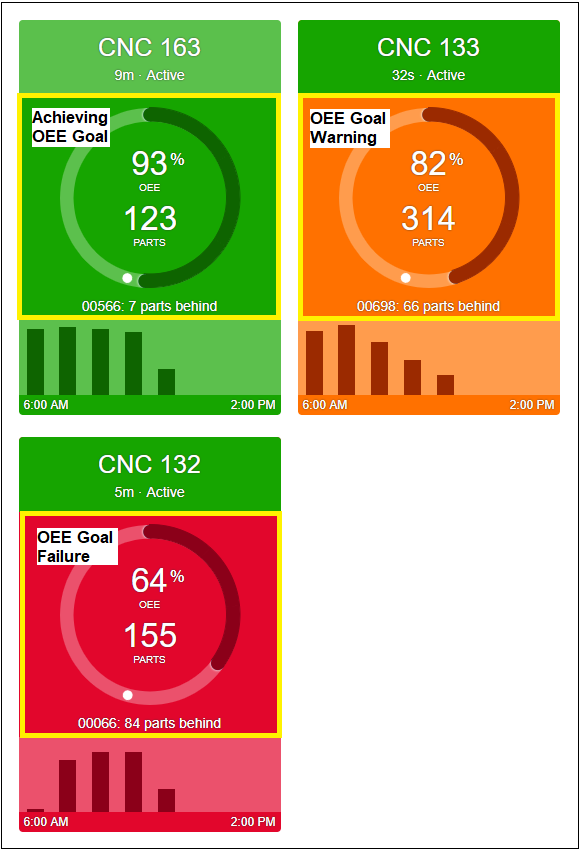 Current Shift Dashboard – MachineMetrics